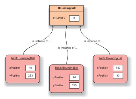 Object Oriented Programming