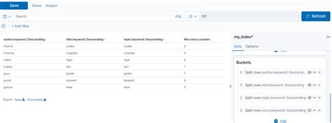 How To Set Ignoreabove 256 To Higher Value While Using Python
