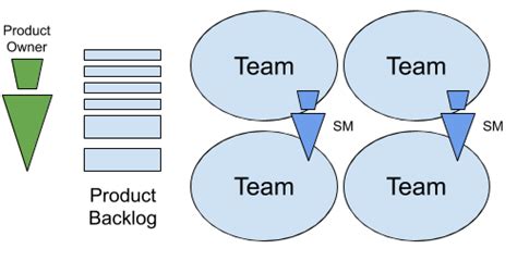 Effective Refinement Part I