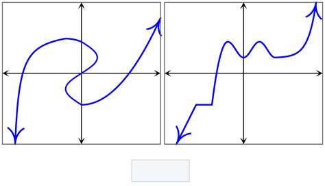 Review On Evaluating Functions 9th Grade Quiz Wayground