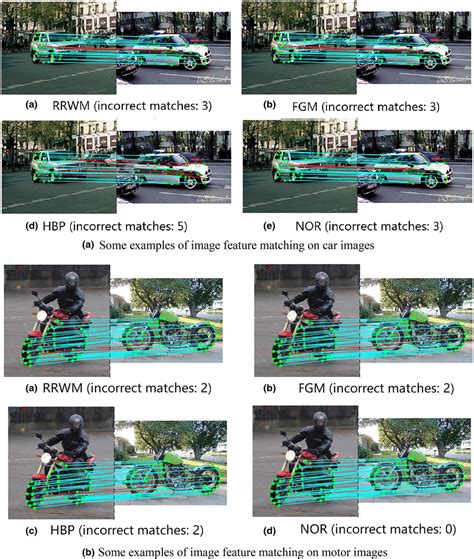 Some Examples Of Image Feature Matching On Pascal 2007 Dataset Download Scientific Diagram