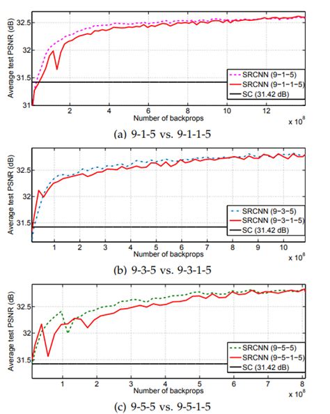 Srcnn Paper Summary And Implementation By Sieun Park Analytics Vidhya