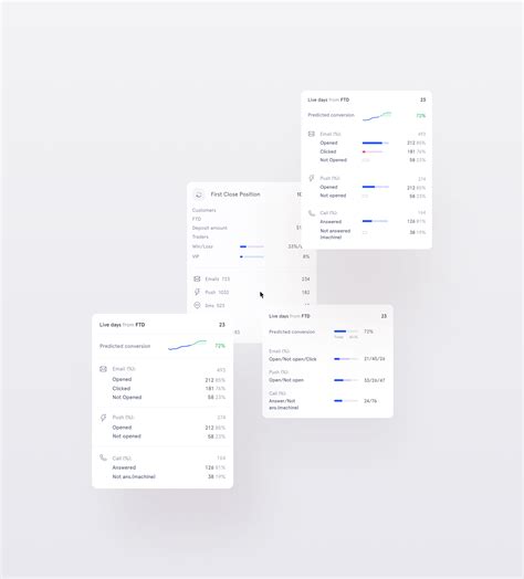 Flow Analysis Tool For CI Platform Behance