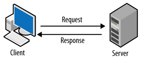 Restapi Design Best Practices Ysh Note