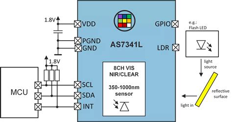 Ams AS7341 11 Channel Spectral Color Sensor Ambient Light Color Spectral Proximity Sensors