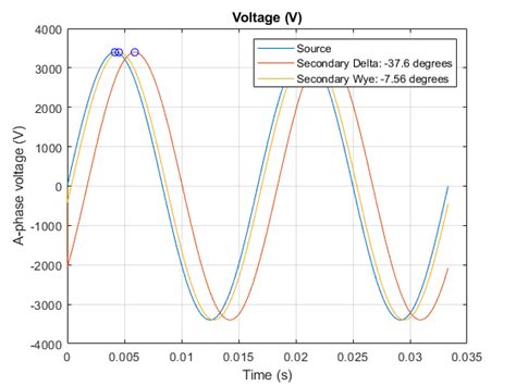 Three Phase Custom Zigzag Transformer