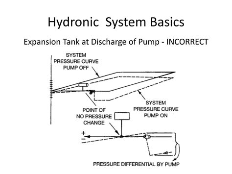 Hydronic Basics Primary Secondary Pumping Ppt