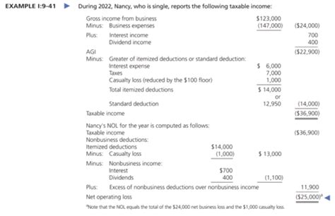 Chapter 9 Loses And Bad Debts NET OPERATING LOSSES OBJECTIVE 6 Compute A Net Operating
