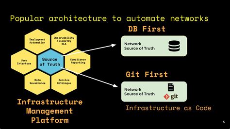 Network Source Of Truth And Infrastructure As Code Revisited Autocon0