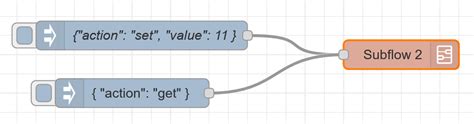 Subflow Loses Flow Variable When Used Within Other Subflow · Issue