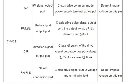 Richauto Dsp 0501 Offline Controller Woodstar