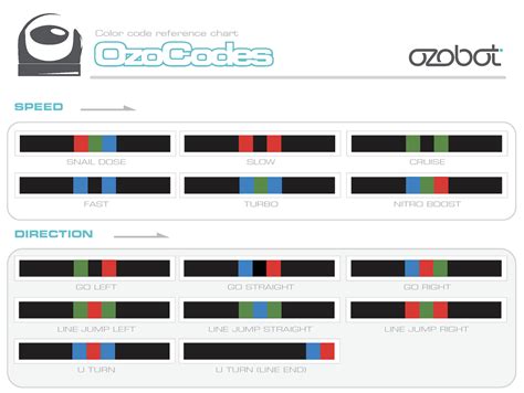 Ozobot Line Following Robots Nses Cs