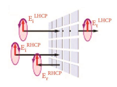 Selected Functionalities Of Metasurfaces A Band Pass Frequency Download Scientific Diagram