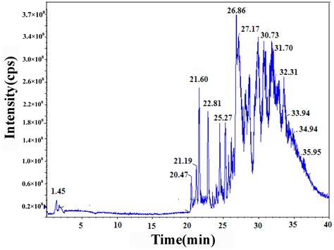 Development And Evaluation Of A Novel Sulfonated Phenolformaldehyde Resin With High Dispersion