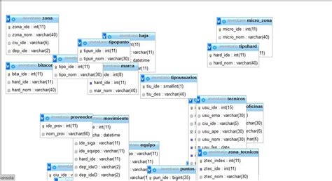 Base De Datos Importar Relaciones Bd Mysql Stack Overflow En Español