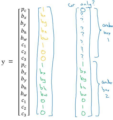 Andrew NG Notes Andrewng P Convolutional Neural Network Md At Master Ashishpatel Andrew NG