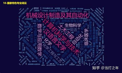 【26 pandas pyecharts 中国高校及专业数据分析可视化】 知乎