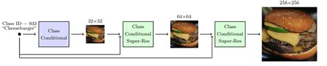 diffusion models in artificial intelligence for generative ai ruslan