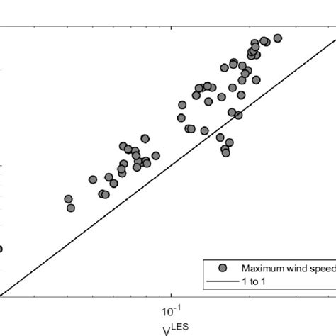 Performance Of The Deterministic Model Eq 1 Download Scientific Diagram