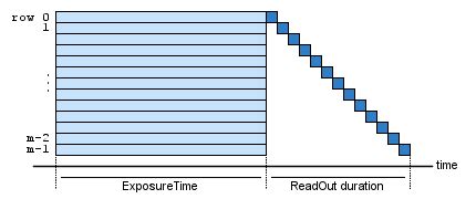 Shutter Methods