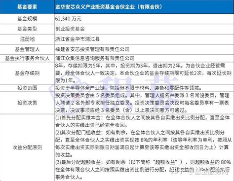 浅谈上市公司参投私募基金的几种架构及案例分析 知乎