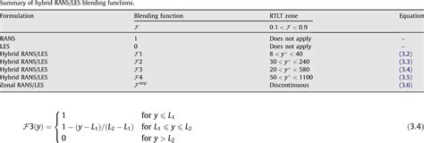 Table 2 From The Compressible Hybrid Ransles Formulation Using An Additive Operator Semantic