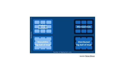 Design Patterns For Microservice Architecture Pdf