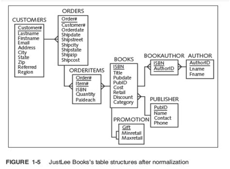 Solved Chapter Ten Textbook Assignment Oracle 12c