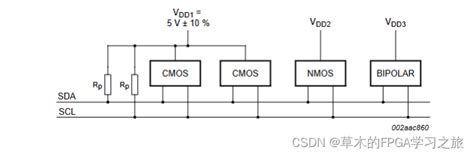 Fpga——基于iic协议的eeprom功能实现fpgaeeprom Csdn博客