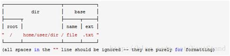 Nodejs之路径处理模块pathnodejs Basepath Csdn博客