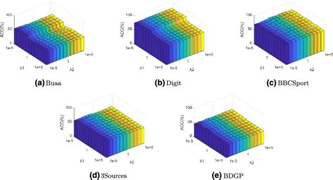 Figure 6 From Self ‐ Inferring Incomplete Multi ‐ View Clustering