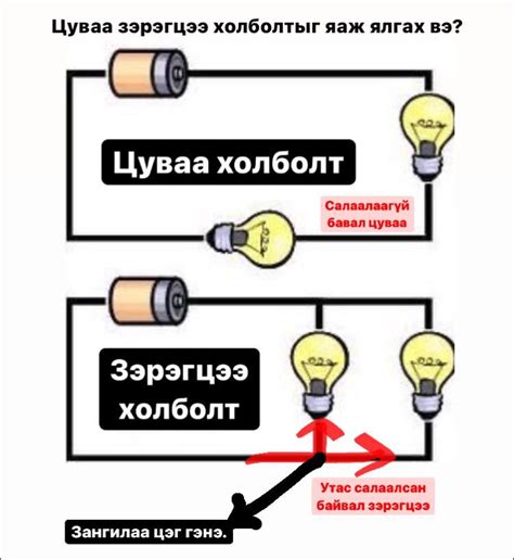 Цахим физик Цуваа ба зэрэгцээ холболтыг хамгийн Facebook