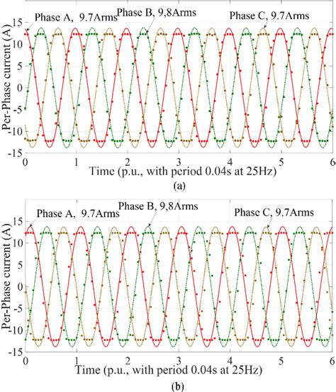 Figure 17 From Design Of Line Start Permanent Magnet Linear Synchronous Motors With Transient