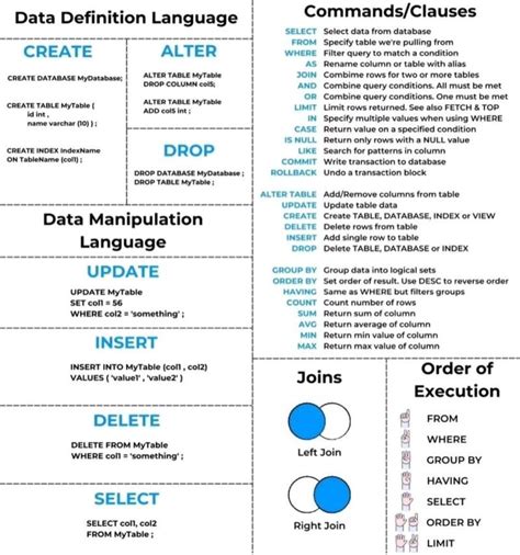 Sql Datamanagement Techskills Database Dataanalysis Careergrowth Snigdha Kollipara