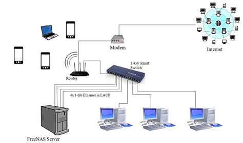 Diagram Of Home Network Setup