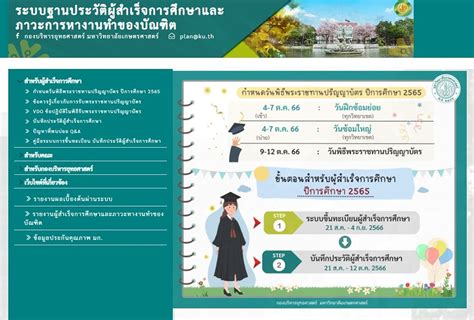 👩‍🎓👨‍🎓ประกาศขึ้นท คณะบริหารธุรกิจ มหาวิทยาลัยเกษตรศาสตร์