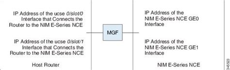 Getting Started Guide For Cisco Ucs E Series Servers And The Cisco Ucs