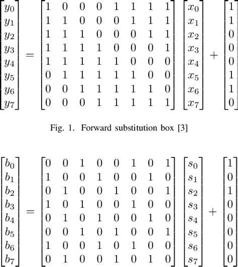 Figure 1 From A Reconfigurable Architecture For Improvement And Optimization Of Advanced