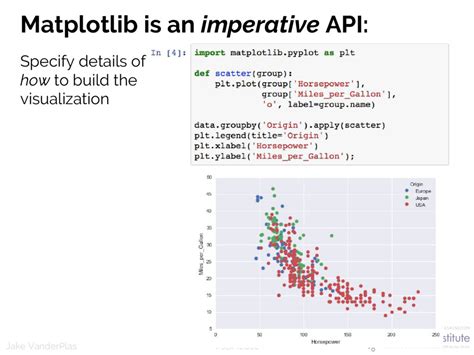 Altair Declarative Visualization In Python Dse Summit 2016 Speaker