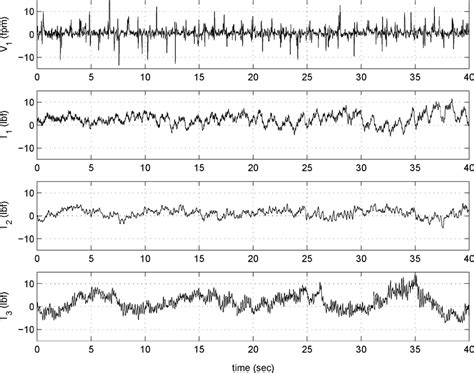 Decentralized Pi Controller Reference Velocity 1000 Ftmin Download Scientific Diagram