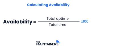 Availability And Its Impact On Your Maintenance The Maintainers
