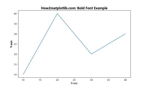 Matplotlib 中如何更改字体：全面指南 极客笔记