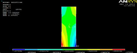 ansys apdl 14 0 contour plot of distribution of xy shear stress for nr download scientific