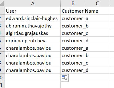 Row Level Security How To Gatekeep The Right Way The Data Babe
