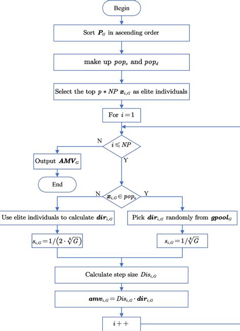 The Flow Chart Of Amsc Framework Download Scientific Diagram