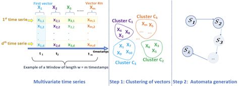 A General Scheme Of Our Model Xr Csb Multivariate Time Series Download Scientific Diagram