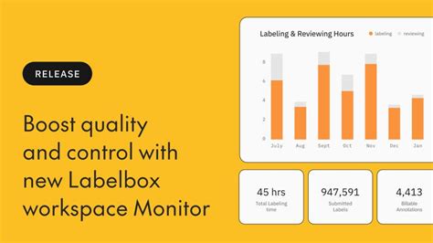 Labelbox On Linkedin Labelbox Ai Datalabeling Machinelearning Aidataquality