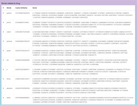 github kritish dhaubanjar semantic question matching semantic question pair matching with