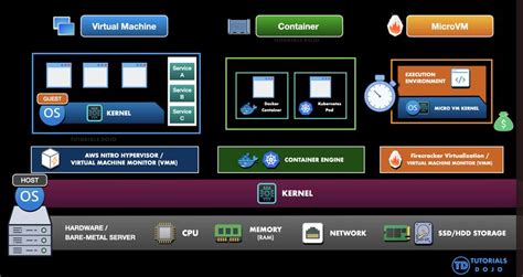 Jon Bonso On Linkedin Aws Kubernetes Cloud Azure