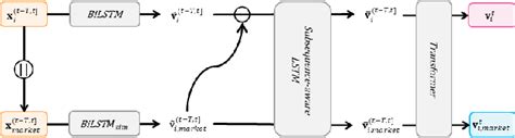 Figure 1 From Subsequence Based Graph Routing Network For Capturing Figure 1 From Subsequence Based Graph Routing Network For Capturing